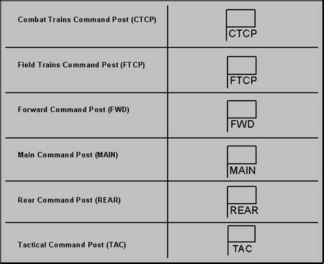 Fm 101 5 1operational Terms And Graphics Appendix A