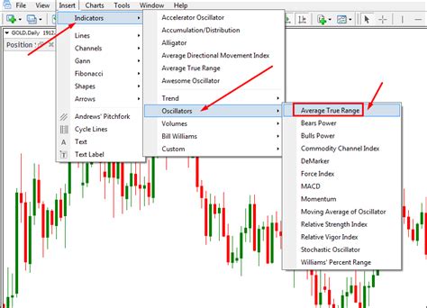 A Comprehesive Guide To Atr Average True Range