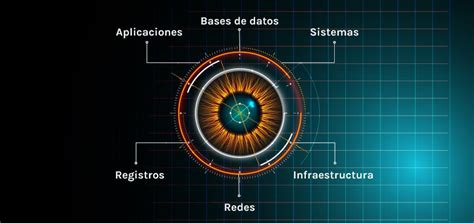 Observability Parte Esencial Para El Ciclo Devops De Tu Empresa