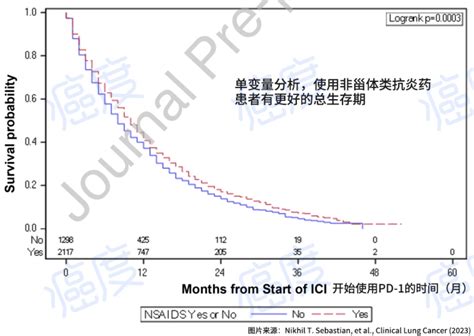 用点常见的抗炎药，免疫治疗效果更好腾讯新闻