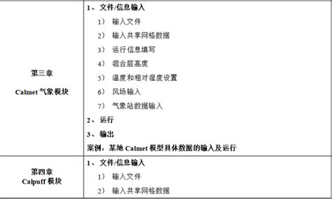 大气污染扩散模型calpuff实践技术应用 知乎