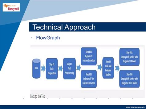Itsm Group15 Project Ppt