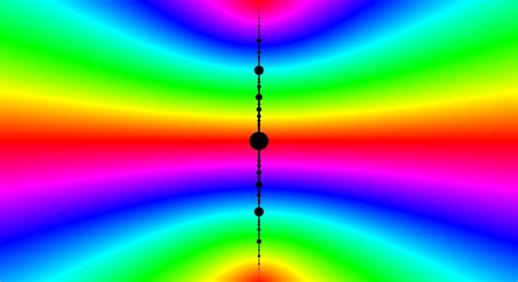 Complex Analysis Does The Mandelbrot Set With A Power Of 1 Produce A