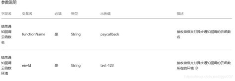 微信小程序云开发处理微信支付成功的回调函数（云函数实现） 小程序云开发tenpay 如果用户不点击完成 如何处理支付成功回调 csdn博客