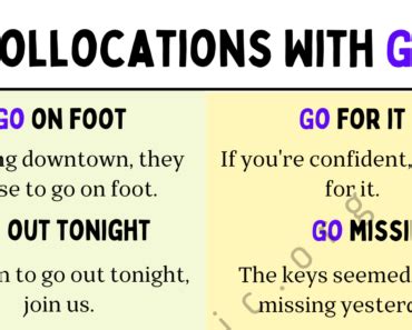 List Of Verb Adverb Collocations With Examples PDF EngDic