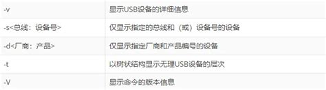Linux常用命令 89：lsusb 迷途小书童的note迷途小书童的note