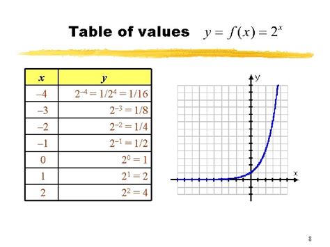 Chapter Functions And Graphs Section Exponential
