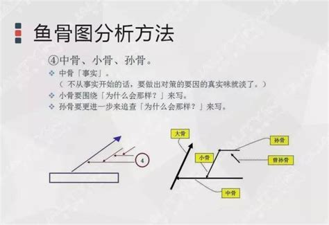抽血错误鱼骨图分析 采错误鱼骨图 跌倒分析鱼骨图 第5页 大山谷图库