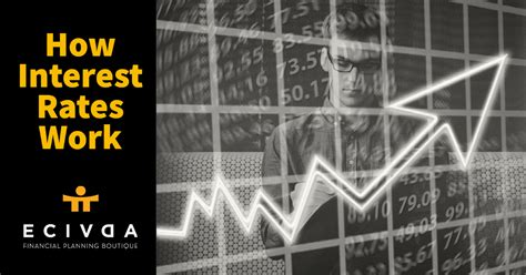 How Interest Rates Work Ecivda Financial Planning Boutique
