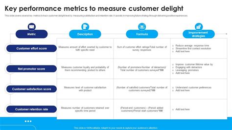 Key Performance Metrics To Measure Customer Delight Ppt Slide