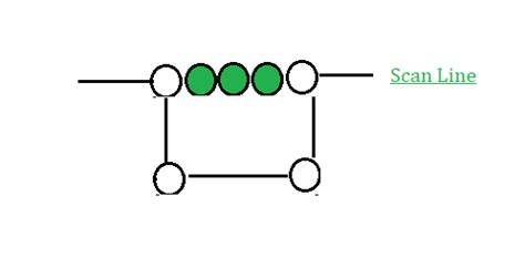 Filled Area Primitives Computer Graphics GeeksforGeeks