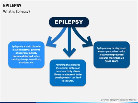Free Epilepsy Powerpoint And Google Slides Template Ppt Slides