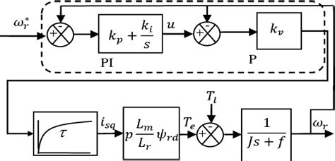 Figure 1 From A Simplified Speed Control Of Induction Motor Based On A Low Cost Fpga Semantic