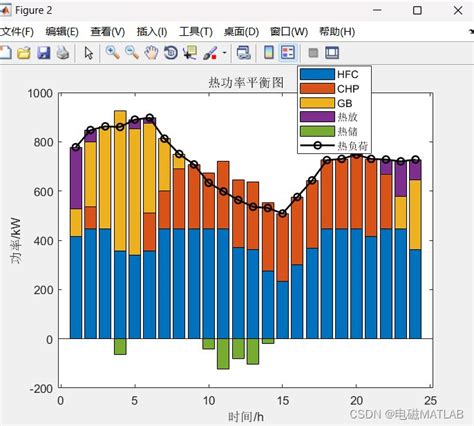 考虑阶梯式碳交易机制与电制气的综合能源系统热电优化阶梯式碳交易机制模型 Csdn博客