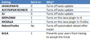 Deploying Java 7 To The Enterprise Via GPO My World Of IT