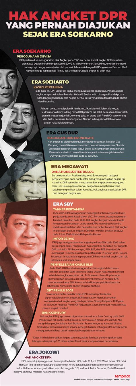 Hak Angket DPR Yang Pernah Diajukan Sejak Era Soekarno Tempo Co