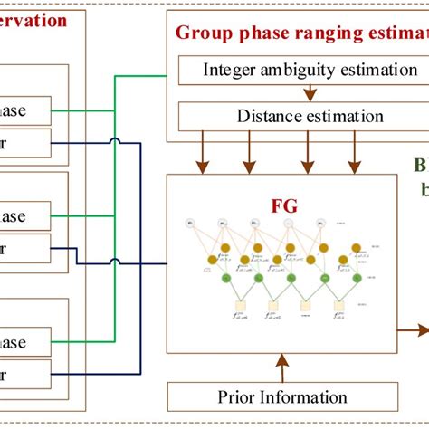 The Algorithm Processing Block Diagram Download Scientific Diagram
