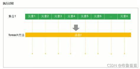 十、scala的数组、元组、列表、集、映射、迭代器和函数式编程数组映射列表集合元素怎么创建 Csdn博客