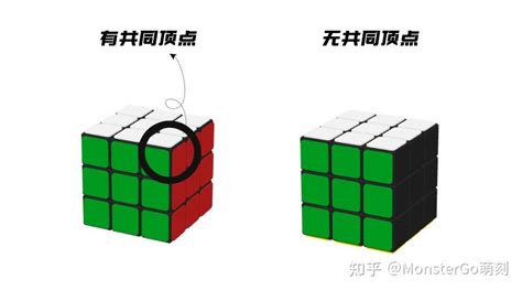 三阶魔方能还原多少个面？ 知乎