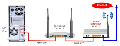 Cara Menghubungkan Laptop Ke Pc Dengan Wifi Lasopasim