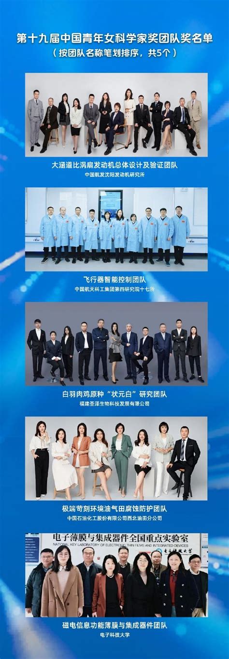 【获奖】第十九届中国青年女科学家奖揭晓，多位半导体人上榜；浙江大学成果入选“2023中国光学十大进展”；芯鑫租赁首期abs发行