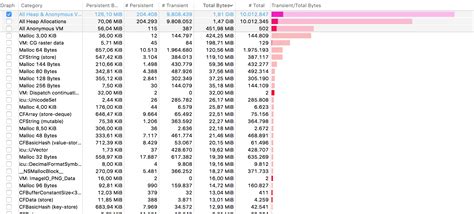 Ios App Crashes When Subscribing Hundred Of Topics On Firebase Cloud Messaging Stack Overflow