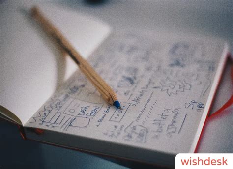 What Is Iterative Design Approach And Why Is It So Effective Wishdesk