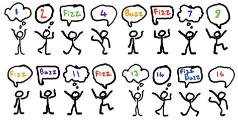 How To Solve A Fizzbuzz Algorithm Problem By Sisan Agbeyegbe Geek Culture Medium