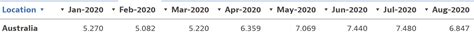solved converting wrongly formatted percentages to proper