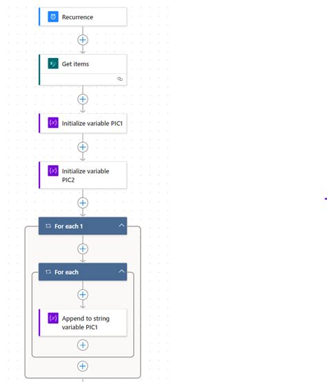 Solved Send One Email Per Item In Sp List Multiple Per Power