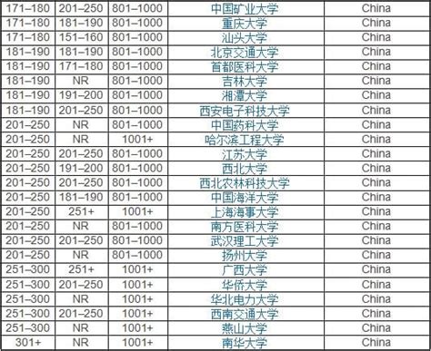 清華居首！2019泰晤士亞太地區大學排名發布！ 上海申友gmat 每日頭條