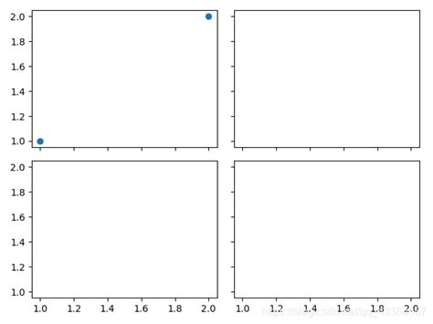 python之matplotlib（四） plt subplot csdn博客
