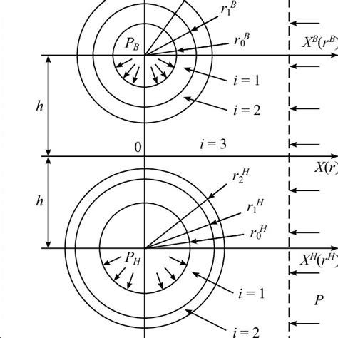 Structure And Physical Model Of Syntactic Foam Z B Download