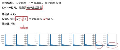 计算机视觉与深度学习 全连接神经网络 训练过程 权值初始化 北邮鲁鹏 全连接神经网络第一次调整后的权值和偏置 Csdn博客