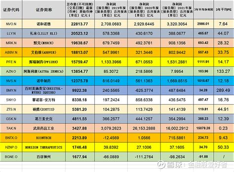 中美上市医药企业市值对比及估值对比 本文通过wind数据库选择中国与美国上市的药企，中国分为中药与西药，美国全是西药；中国药企选择市值在300
