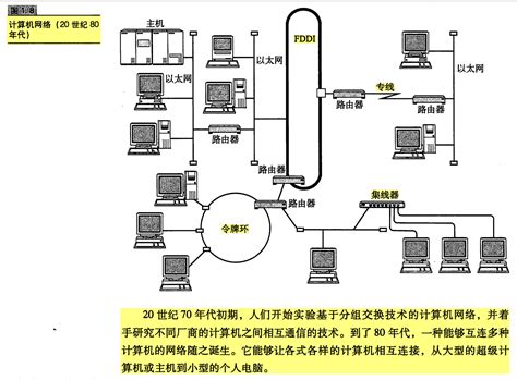图解TCP IP第 章 网络基础知识 网络入门图解 csdn CSDN博客