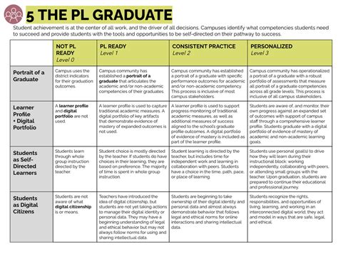 5 The PL Graduate The PL Toolbox