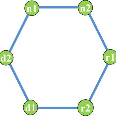 Illustration For Throughput Analysis In A Ring Topology Download Scientific Diagram