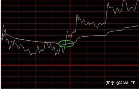 分时图是最实用的交易技术 知乎