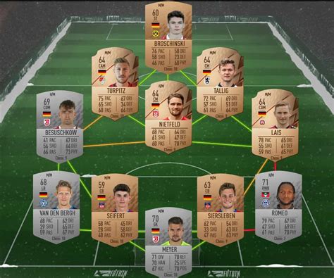 Fifa 22 Winter Wildcards Challenge Sbc Cheapest Solutions