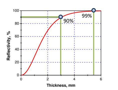 Vbg Reflectivity Dependence On Thickness Download Scientific Diagram