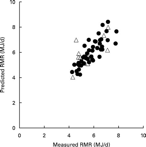 Comparison Of Physical Activity Energy Expenditure In Japanese Adolescents Assessed By Ew4800p