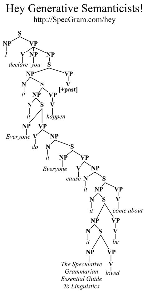 Specgram—hey Linguists