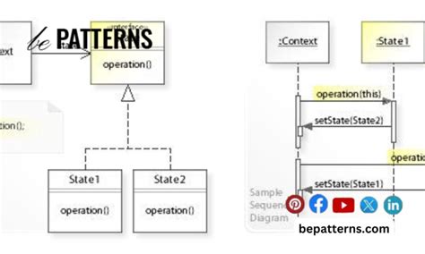 Design Patterns In Python Master Essential Patterns For Clean Code