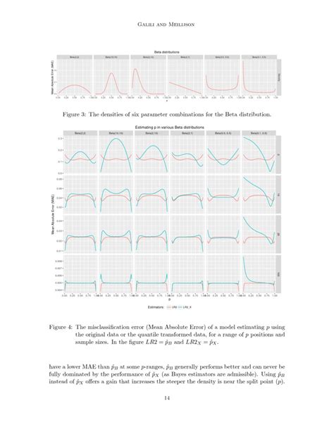 Splitting Matters How Monotone Transformation Of Predictor Variables May Improve The