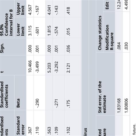 stepwise linear regression coefficients yes vax sample a download