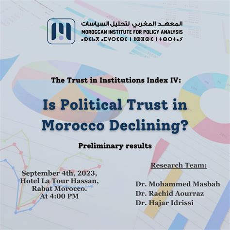 El Mahdi Harmouch Posted On Linkedin