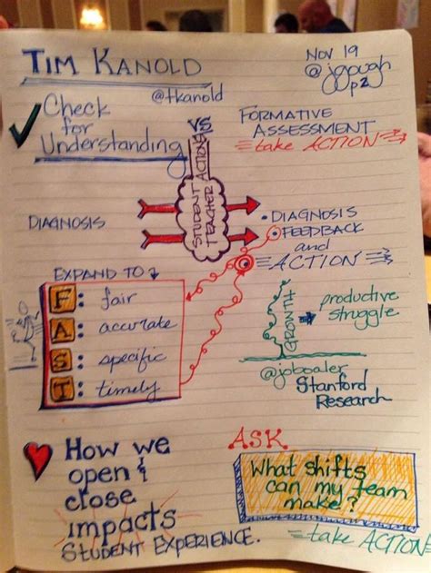 Mathematics At Work Teaching And Assessing In A Plc At Work With Tim
