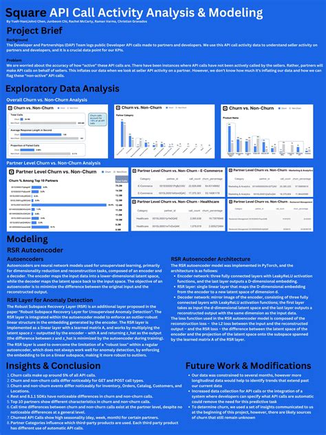 Analyzing Api Call Activity Cdss At Uc Berkeley