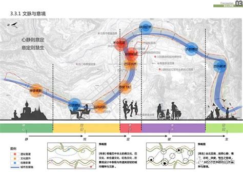 滨水河道类文本简洁风分析图